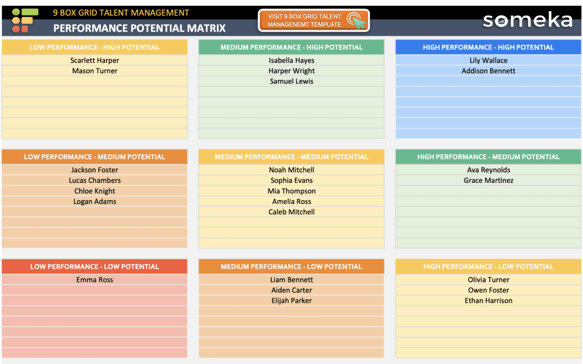 Finding Skill Gaps After Talent Mapping? | Corporate Navigators