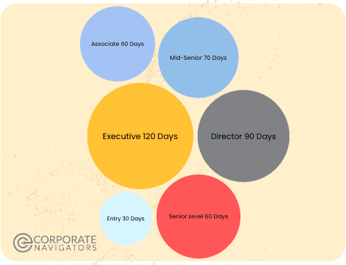 Average Time To Fill (2026 Update) | Corporate Navigators