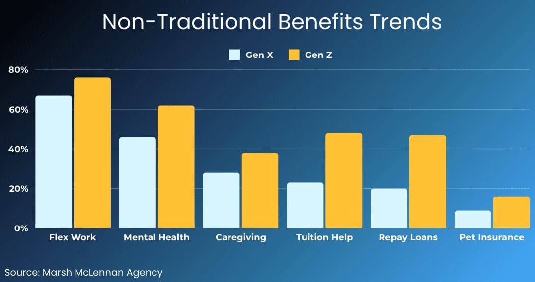 Average Turnover Rate By Industry (2025 Update) | Corporate Navigators
