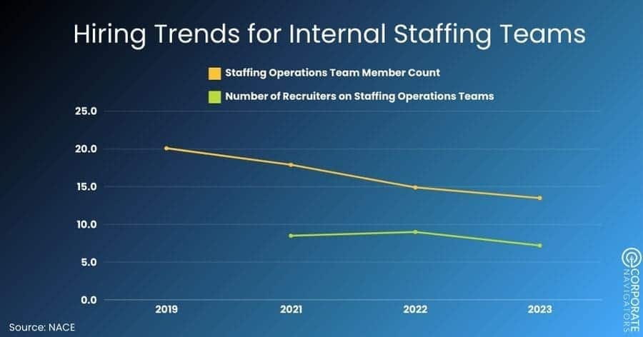 Recruitment Budget Trends 2025 | Corporate Navigators
