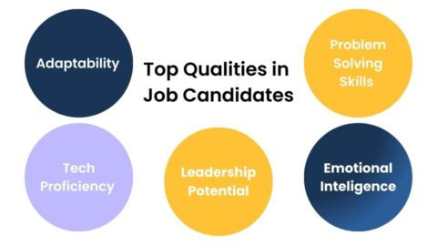 9 Top Job Candidate Qualities | Corporate Navigators