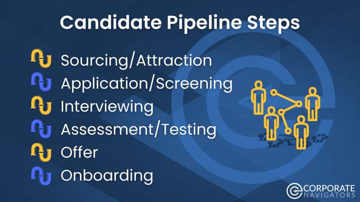Building And Managing A Great Candidate Pipeline | Corporate Navigators