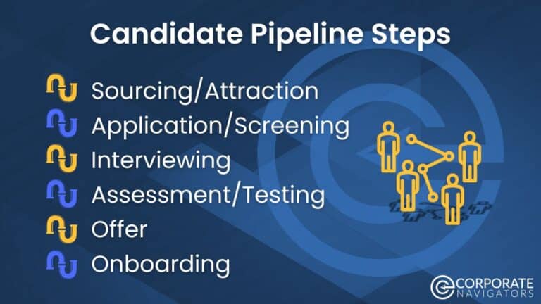 Building And Managing A Great Candidate Pipeline | Corporate Navigators Building And Managing A Great Candidate Pipeline | Corporate Navigators