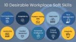 The 10 Best Soft Skills For Workplaces | Corporate Navigators