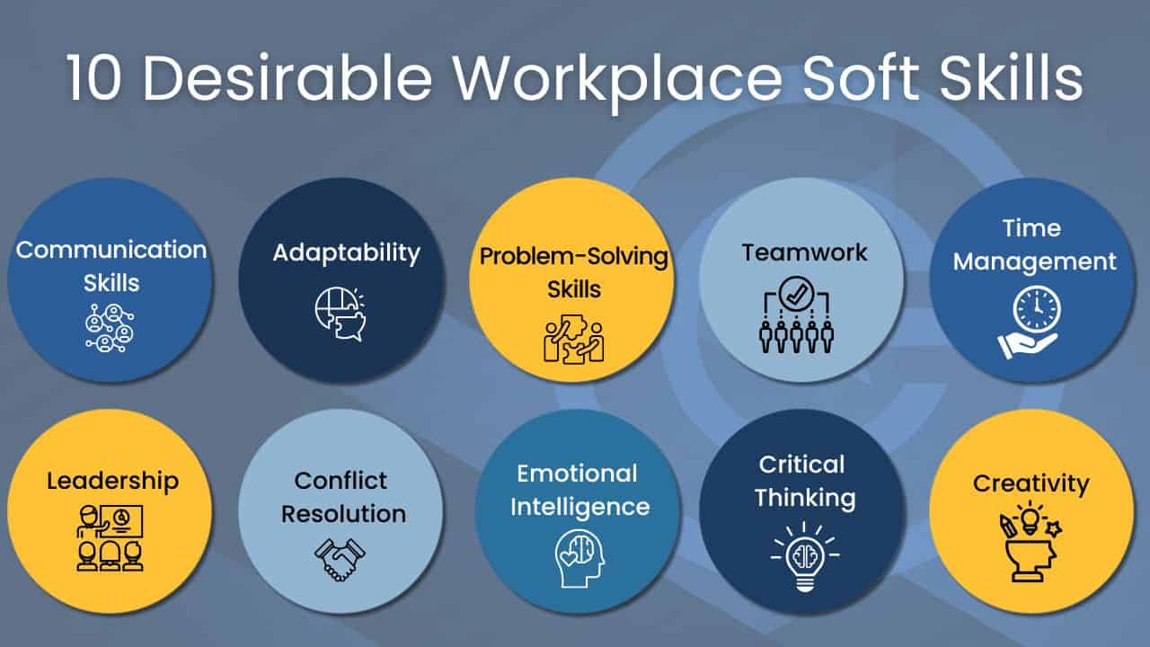 The 10 Best Soft Skills For Workplaces | Corporate Navigators