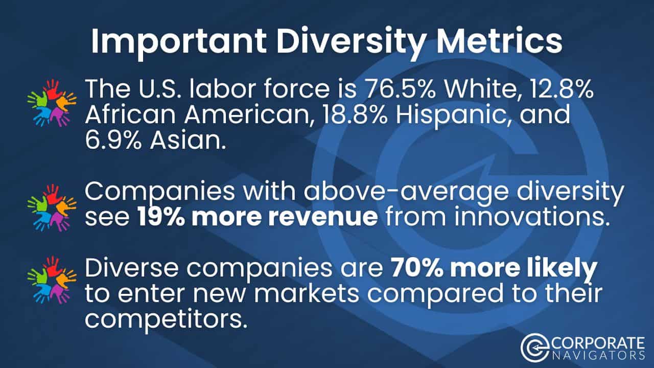 The State Of Diversity Hiring In 2025 | Corporate Navigators